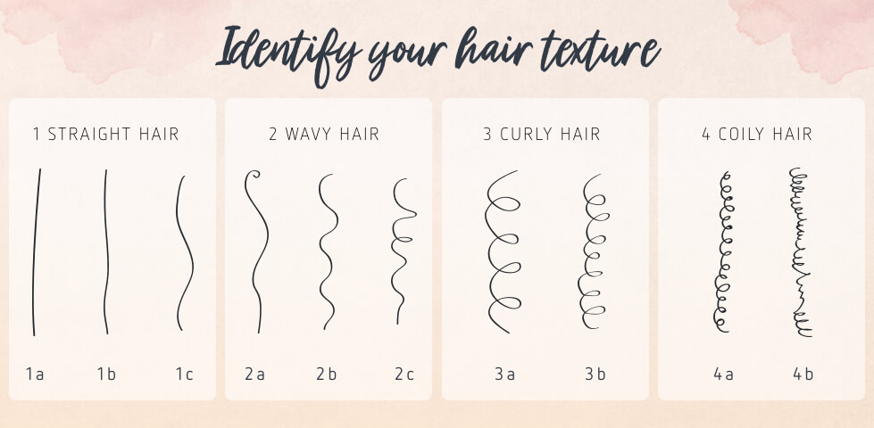 How to know your hair type – find your ideal haircare | parfumdreams