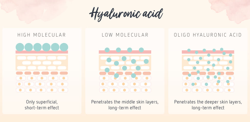 Hyaluronic acid – the moisturising miracle under the magnifying glass ...