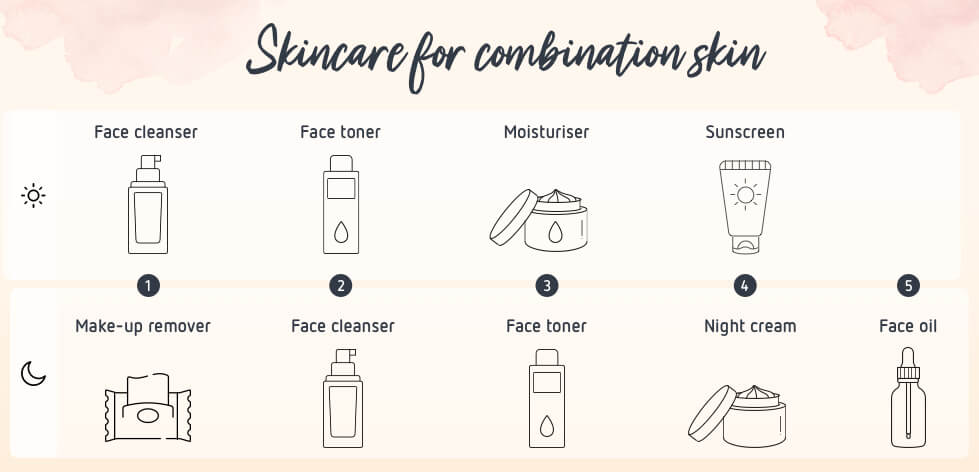 How to recognise combination skin and care for it properly | parfumdreams