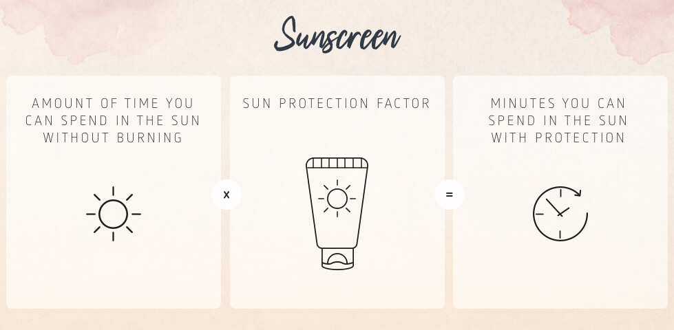Sun protection according to skin type: How to choose the best ...
