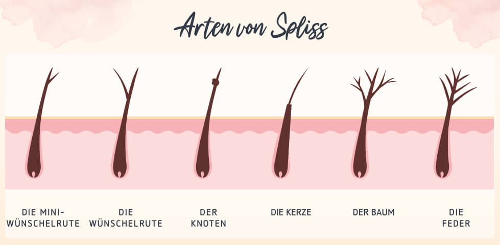 Spliss vorbeugen | parfumdreams